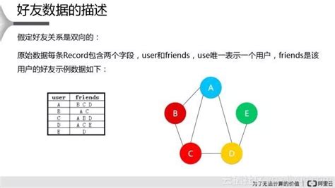 基于大数据搭建社交好友推荐系统