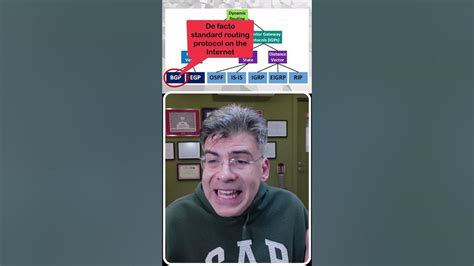 Dynamic Routing Protocols Routing Ip Networking Dynamicrouting Telecomtech Youtube