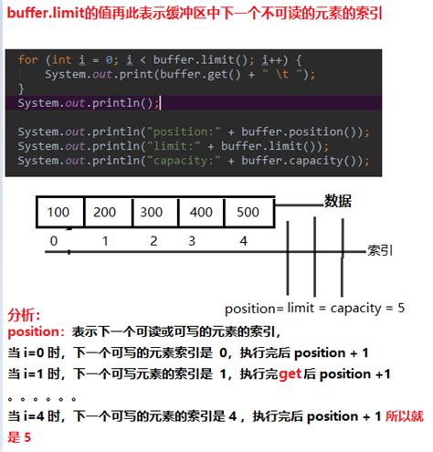 Nio之缓冲区buffer理解 Csdn博客