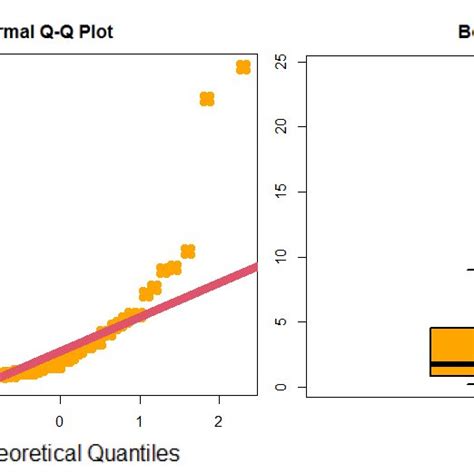The Ttt Qq Box Nonparametric Kde Plots Download Scientific Diagram