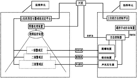 Deployment Type Active Defense System Eureka Patsnap Develop Intelligence Library