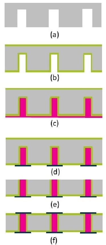 figure 3 from through silicon vias in mems packaging a review