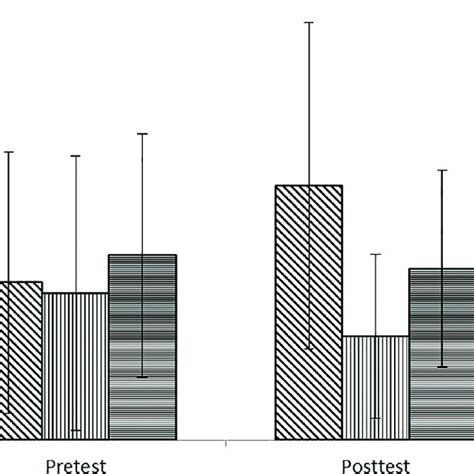 graph showing the active joint position error download scientific
