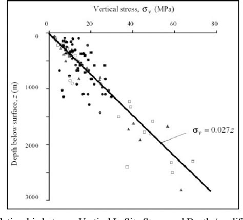 Figure 1 From The Effect Of Stress Distribution Around The Decline Shaft On The Support System