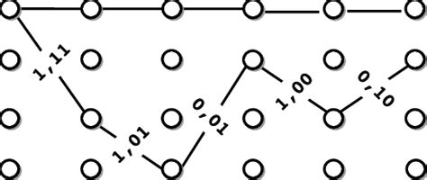 Illustration Of Convolutional Encoding Each Branch Is Labeled By The