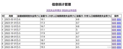基于django mysql echarts的可视化大屏开发 django大屏可视化 csdn博客