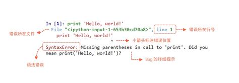 认识错误和异常 认识错误和异常