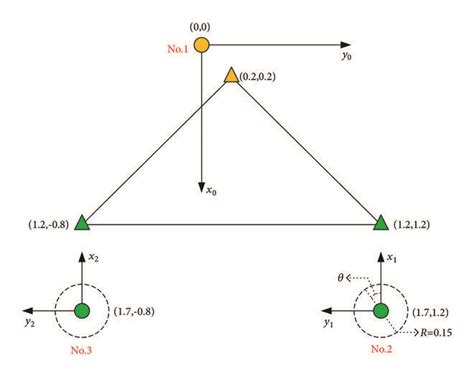 The Coordinate Systems Diagram Of The Epr Layout Download Scientific Diagram