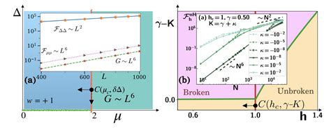 Ensemble And Lattice Systems Enhance Parameter Estimation Beyond The