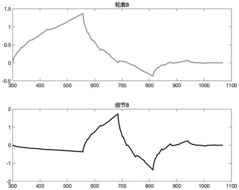 一种光谱重建方法和电子设备 专利查询 企查查