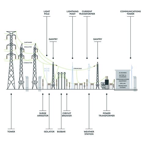 Distribution Substation Diagram Ppt Substation Powerpoint