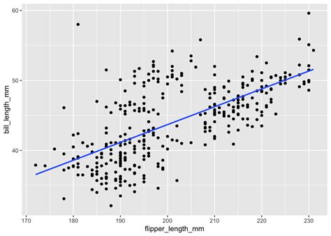 Multiple Linear Regression Model Building Part 2 Stat 155