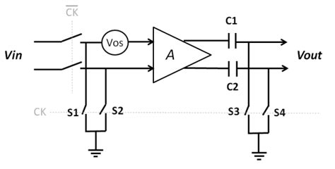 Offset Cancellation Through Auto Zeroing [1] Download Scientific Diagram