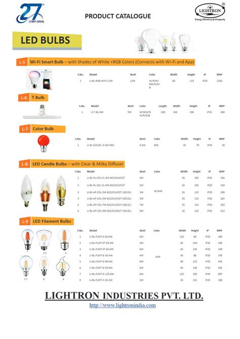 Watt Led Bulb At Piece Led Light Bulbs In Jaipur Id
