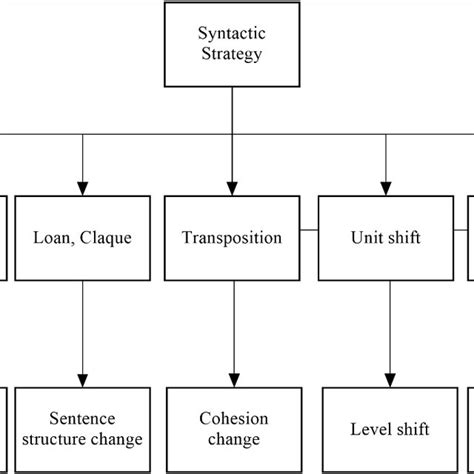Pdf Syntactic Translation Strategies For Retaining Parallelism In The