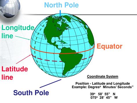 Coordinate System Measuring Distance North Or South Of The Equator At