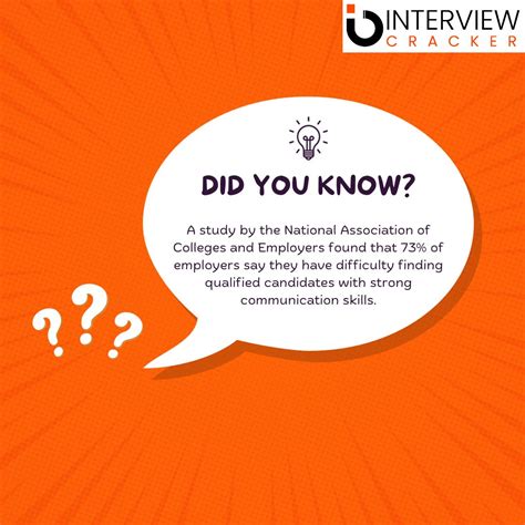 Interview Cracker On Linkedin Didyouknow Factoftheday Interesting