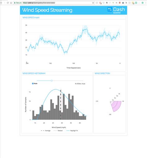 Live Updates With Dash On Heroku Dash Python Plotly Community Forum