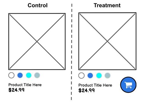 Quantifying Product Impact Allan Maxwell Blair