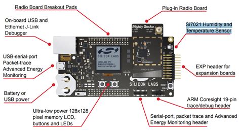 zigbee temperature sensor jim tech iot developer boot camp github wiki