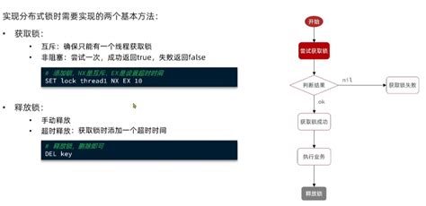 redis实战 黑马点评 分布式锁 夏雪冬蝉 博客园