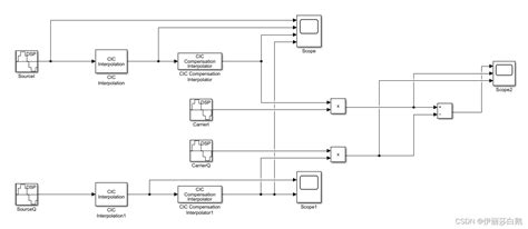 Simulink Hdl Cic模块使用simulink Cic滤波器 Csdn博客