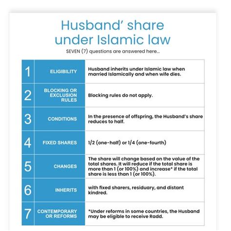Muslim Husband Inheritance Share — Wassiyyah