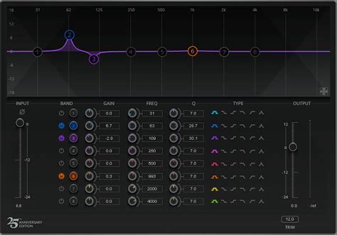 Understanding EQ The Basics Joe Crow The Audio Pro
