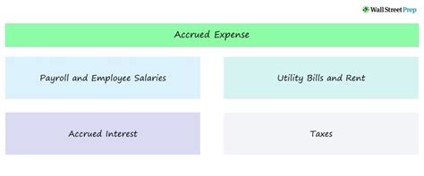 What Are Accrued Expenses Current Liability Accounting