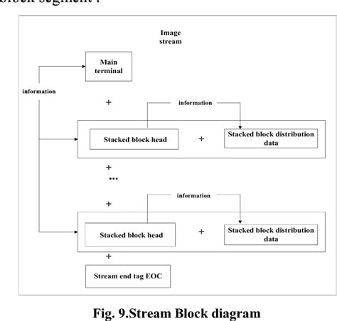 Figure 1 From Jpeg2000 Compression And Decompression System Based On