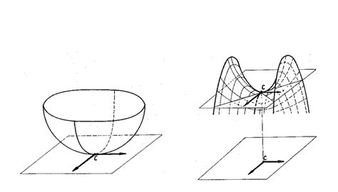 The Energy Functional Is A Surface Over Finite Energy Field