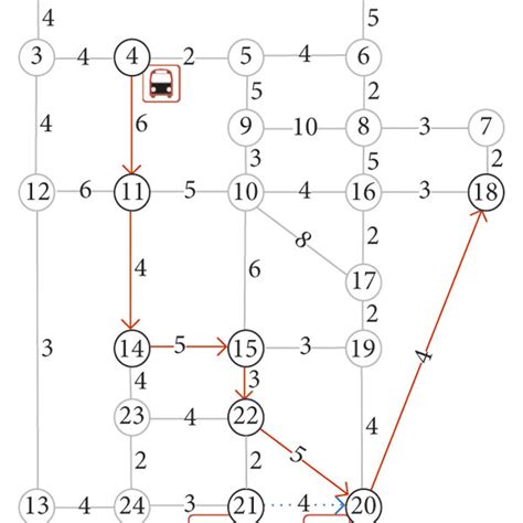 The Customized Bus System Scenarios Download Scientific Diagram