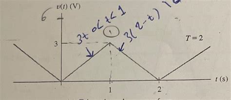 Solved Example 52 Rms Value Of A Triangular Voltage The