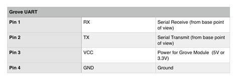 Tutorial Intro To Grove Connectors For Arduinoraspberry Pi Projects Switchdoc Labs Blog