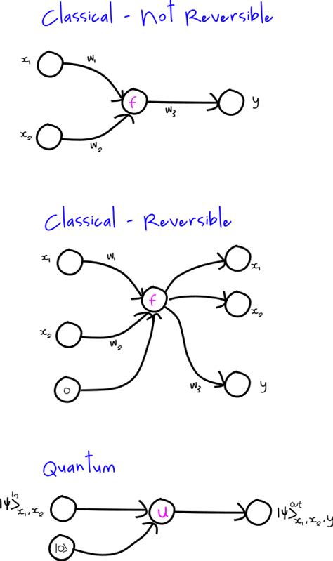 GitHub Krishnakumarsekar Awesome Quantum Machine Learning Here You Can Get All The Quantum
