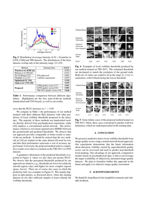 learning local distortion visibility from image quality data sets deepai