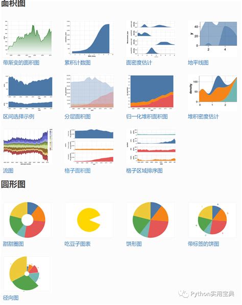 Altair 一个漂亮易用的数据可视化库甚至可拖动计数 轻识
