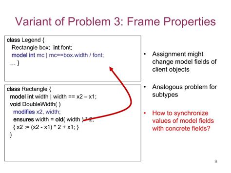 Ppt Verifying Compiler Data Abstraction And Model Fields Powerpoint