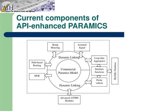 Ppt Capability Enhanced Paramics Simulation With Developed Api Library Powerpoint Presentation