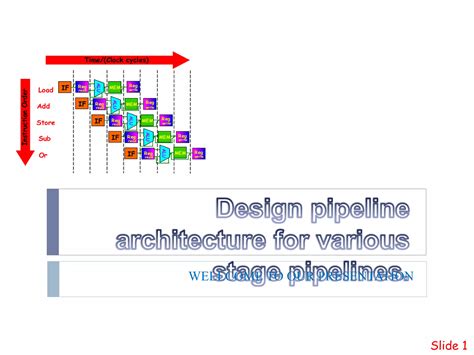 design pipeline architecture for various stage pipelines pptx