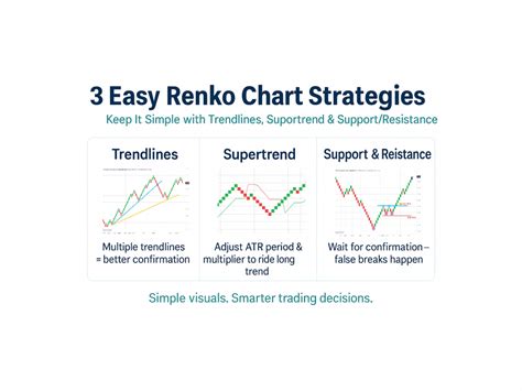 3 Easy Renko Chart Strategies — Keep It Simple