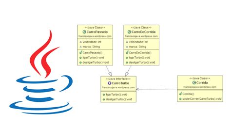 Diagrama De Classe Na Ide Eclipse Diagrama De Classe Diagrama Eclipse