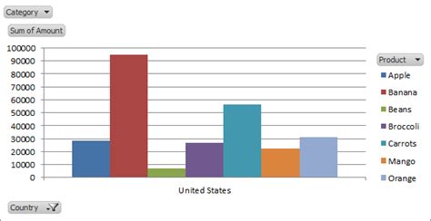 Category Pivot Table Ultimate Destination For MS Excel Knowledge