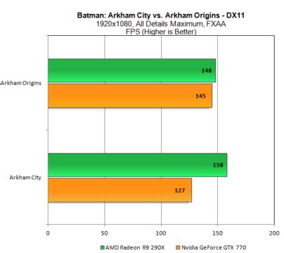 Nvidia Playing Dirty With GameWorks Semi Propriety Nature May Pose Serious Danger To AMD Dev