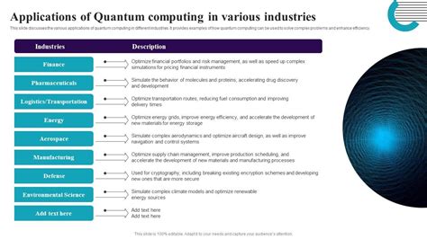 Applications Of Quantum Computing In Various Industries Quantum Computing It Ppt Slide