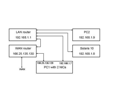 Solved How To Configure Network With Routers Experts Exchange