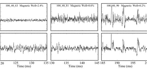 Shows The Time Evolution Of Ion Saturation Current And Of Floating Download Scientific Diagram