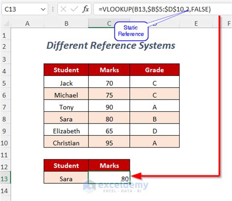 INDEX MATCH Vs VLOOKUP Function Practical Examples