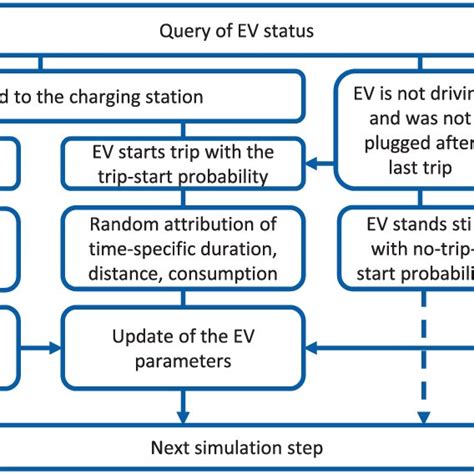 Frequency Containment Reserve Market Before July 2019 After July 2019 Download Scientific