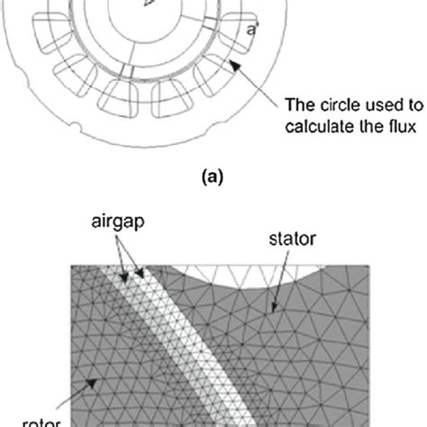The Block Diagram Of The Field Oriented Control Of Pmsm Download Scientific Diagram